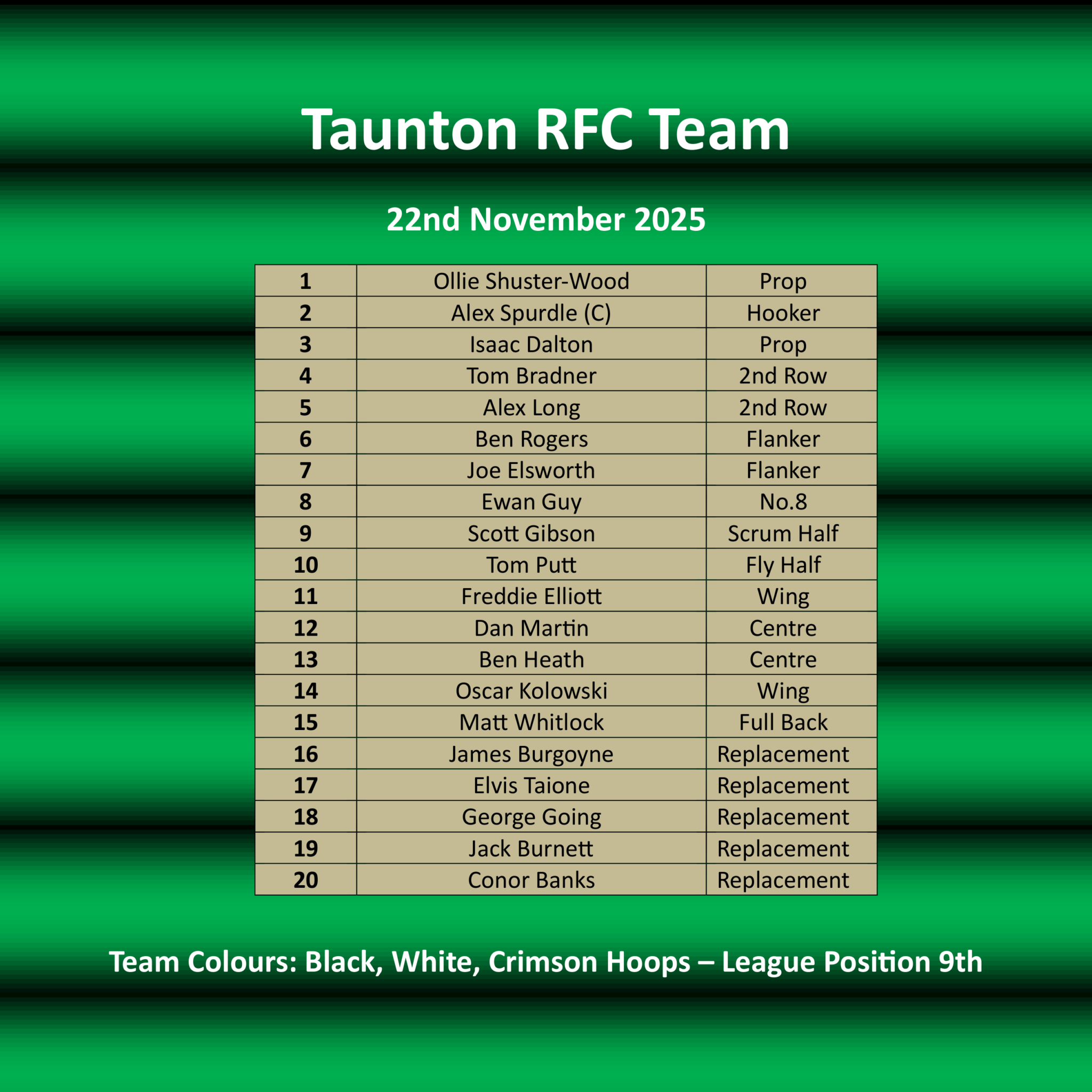 Lymm RFC v Taunton RFC - Saturday 22nd November 2025 | Lymm RFC